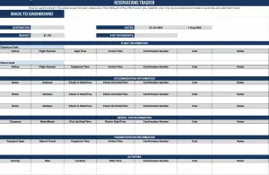 The Ultimate Travel Planner Spreadsheets on Google Sheets - Just ...