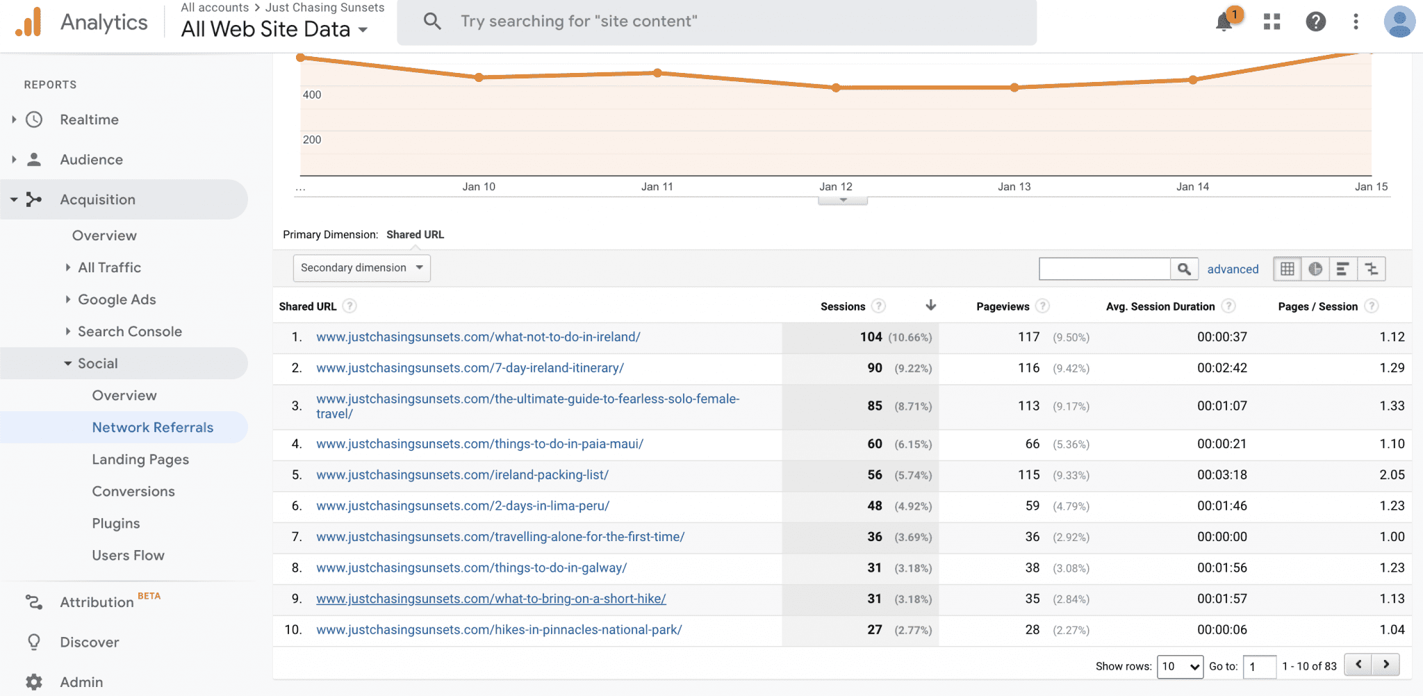 Your Ultimate Pinterest Analytics Guide - Just Chasing Sunsets